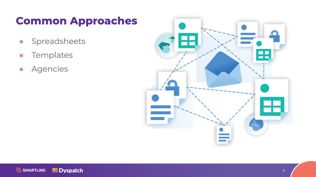 Webinar: Localizing Your Email Templates at Scale | Dyspatch