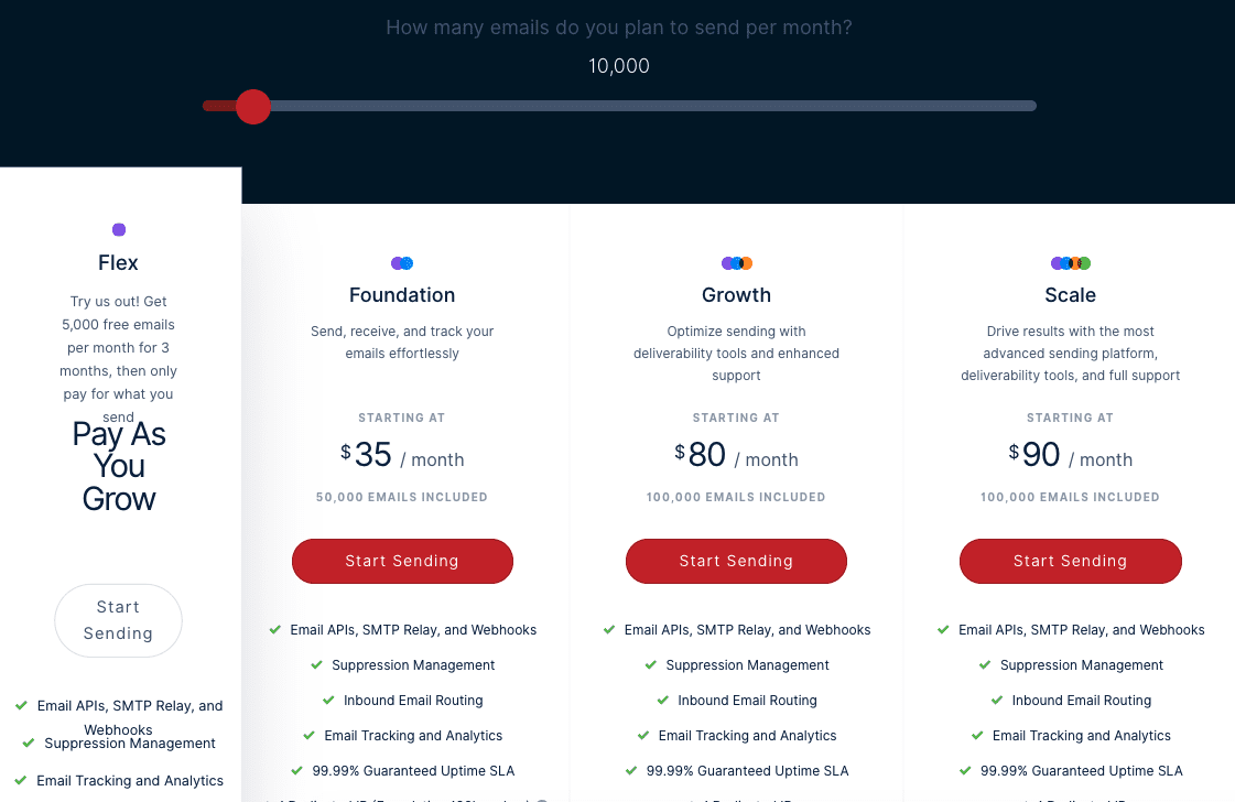 top-10-email-service-providers-esps-in-2022-and-why-dyspatch