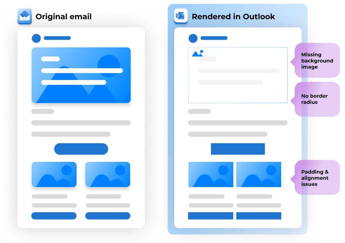 Top 4 Email Clients & Devices to Test for Seamless Communication | Dyspatch