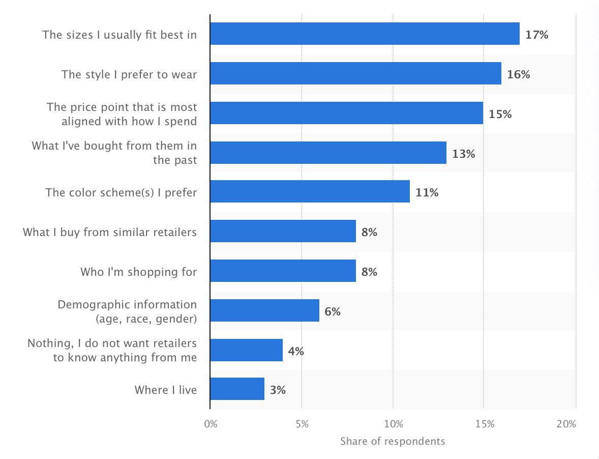 Data Driven Devotion: Using Email Personalization for More Connection & Conversions | Dyspatch